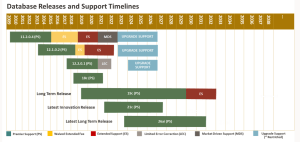 Oracle Critical Database Patch ID for April 2026 along with enabled ...